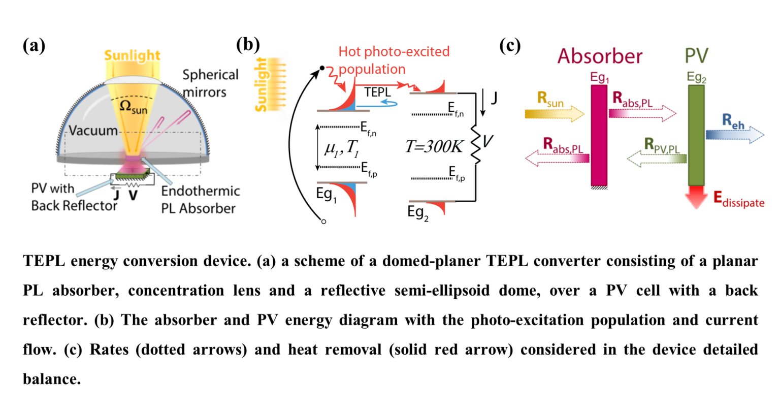 Past Research | Carmel Rotschild’s lab Technion