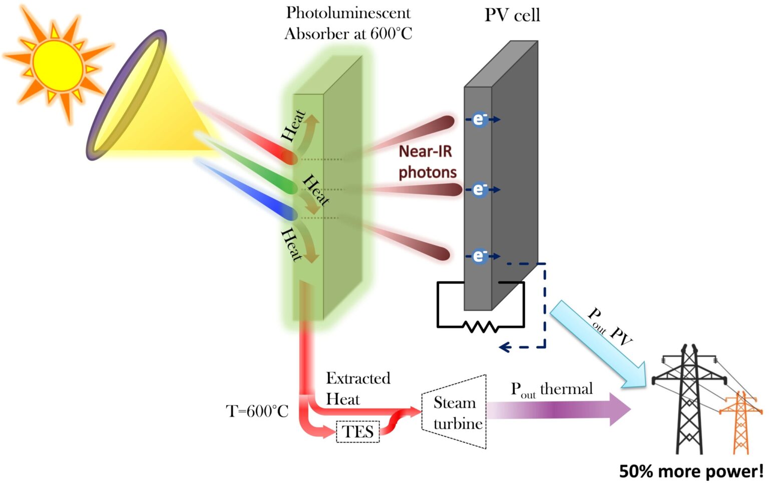 Luminescent Solar Power | Carmel Rotschild’s lab Technion